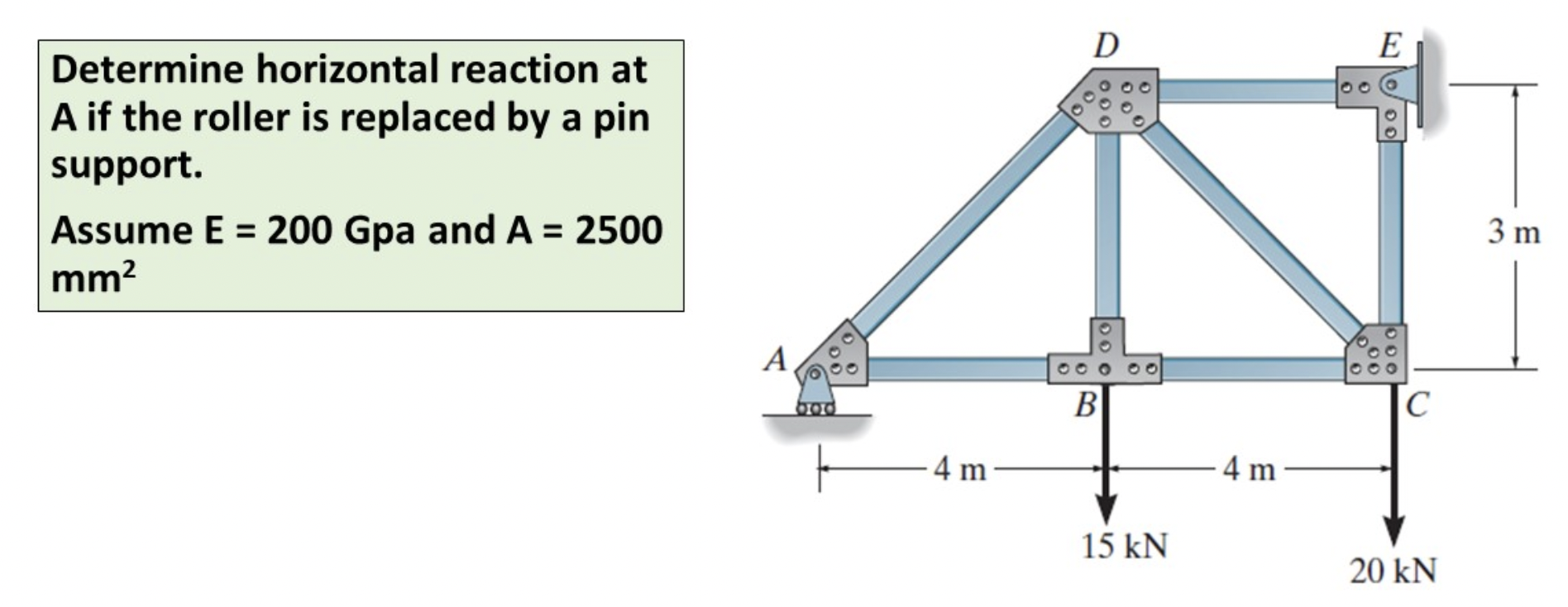 Solved Determine horizontal reaction at A if the roller is | Chegg.com