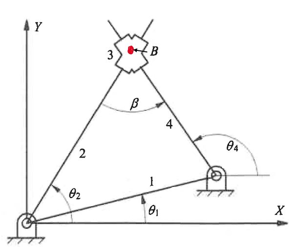 Solved The angular velocity of link 2 (𝜃2) is constant at | Chegg.com