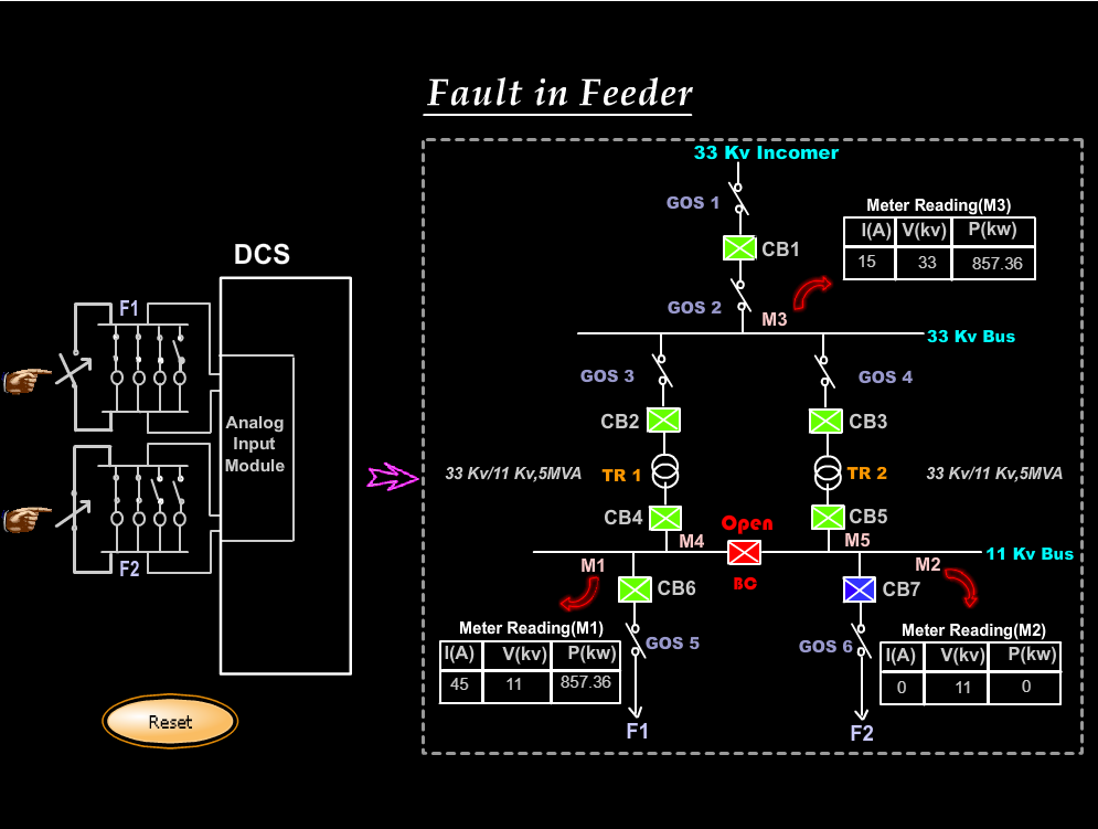 Solved Fault in Feeder 33 Kv Incomer GOS 1 Meter Reading(M3) | Chegg.com