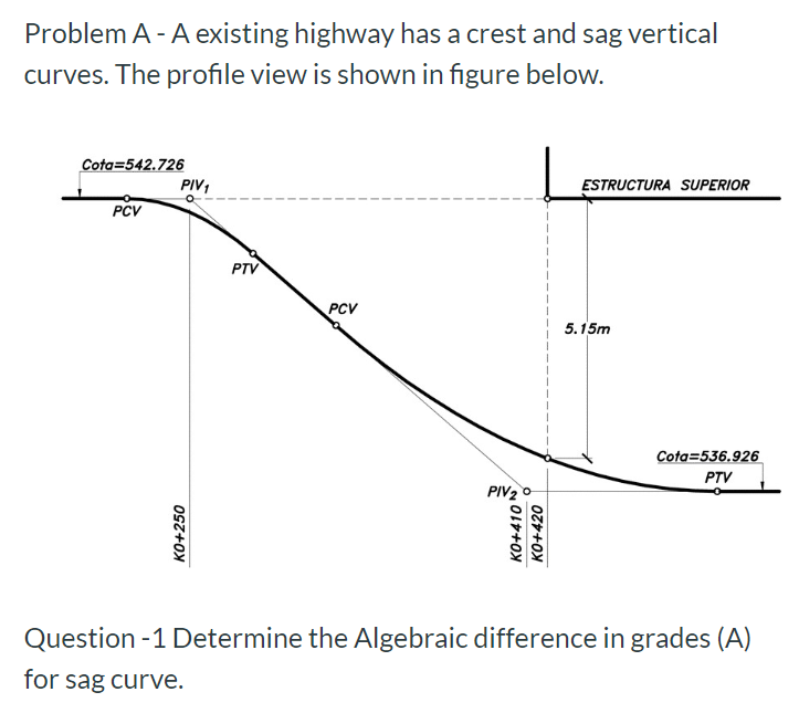Solved Problem A- A existing highway has a crest and sag | Chegg.com