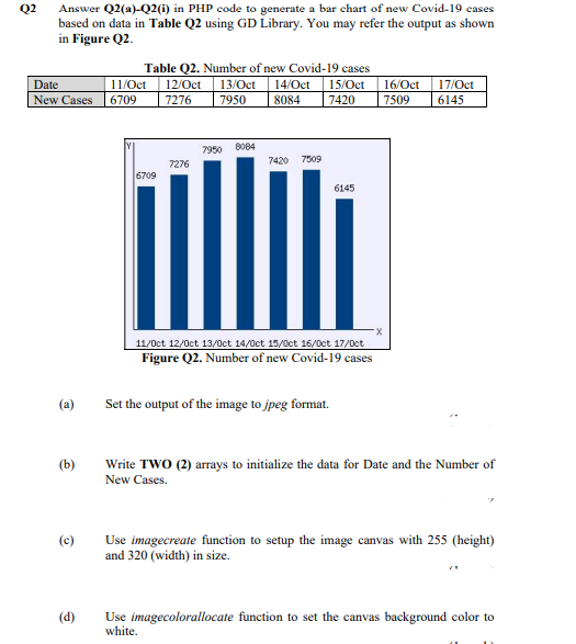 Solved Q2 Answer Q2(a)-Q2(i) in PHP code to generate a bar | Chegg.com