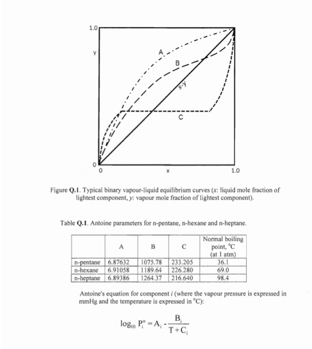 Solved Data: 1 atm= 760 mmHg 1. Phase equilibrium data for | Chegg.com