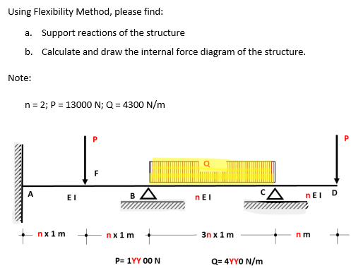 Solved Using Flexibility Method, please find: a. Support | Chegg.com