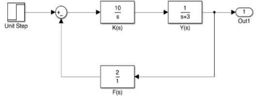 Solved Consider the following block diagram of a | Chegg.com