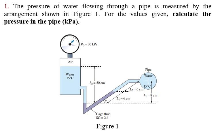 Solved 1. The pressure of water flowing through a pipe is | Chegg.com