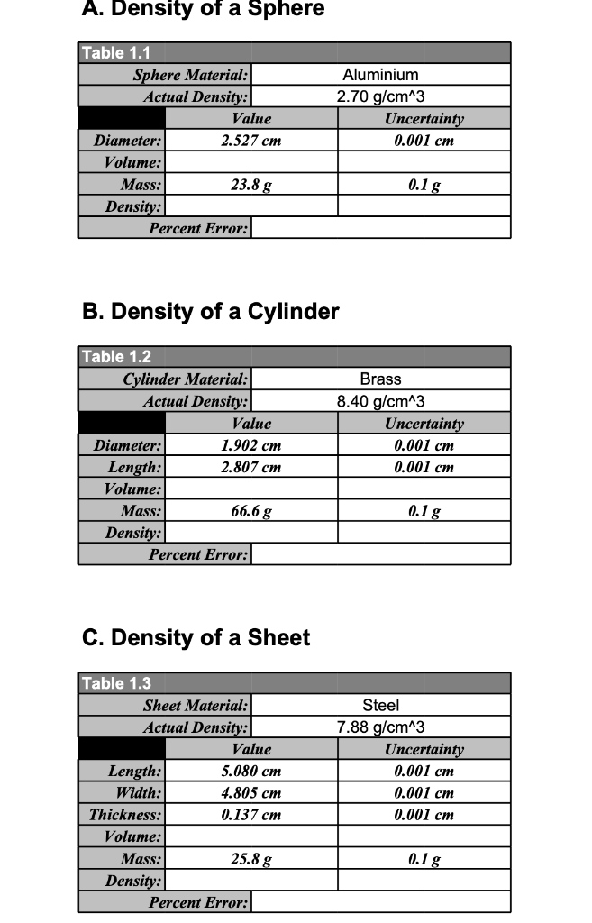 Solved A. Density of a Sphere B. Density of a Cylinder C. | Chegg.com