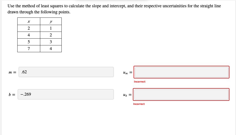 Solved Use the method of least squares to calculate the | Chegg.com