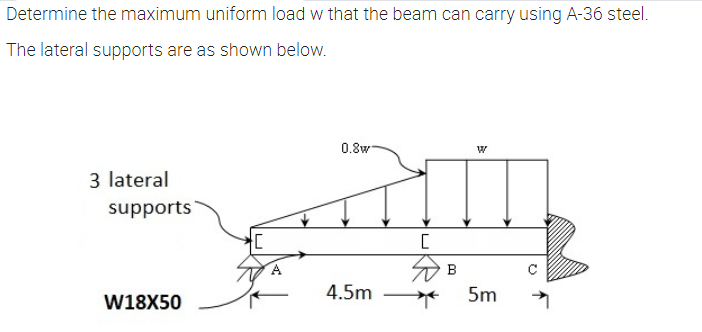 Solved Determine the maximum uniform load w that the beam | Chegg.com