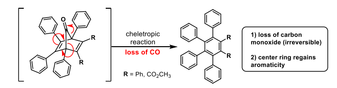 Solved In the cheletropic elimination reaction, carbon | Chegg.com