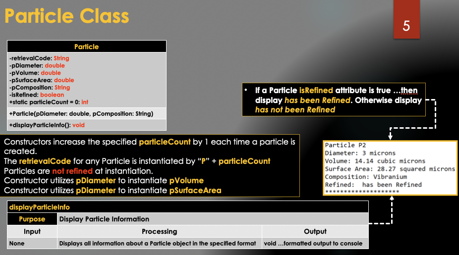 Solved Particle Class 5 Particle -retrievalCode: String - | Chegg.com