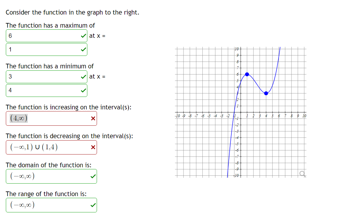 Solved Consider the function in the graph to the right. The | Chegg.com