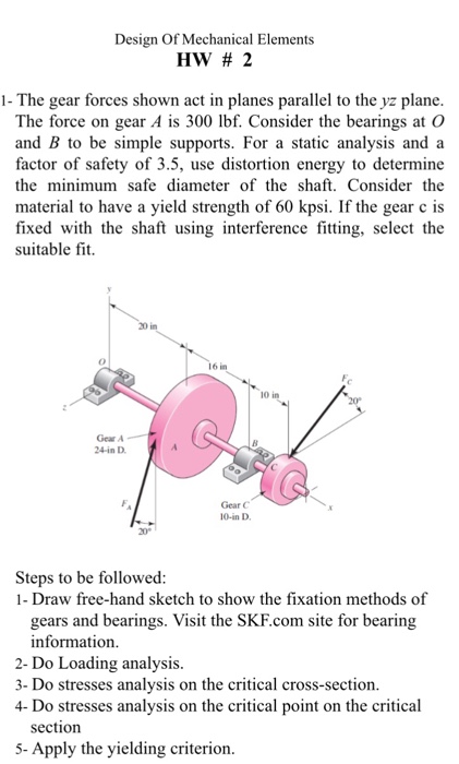 Solved Design of Mechanical Elements HW 2 1- The gear forces | Chegg.com