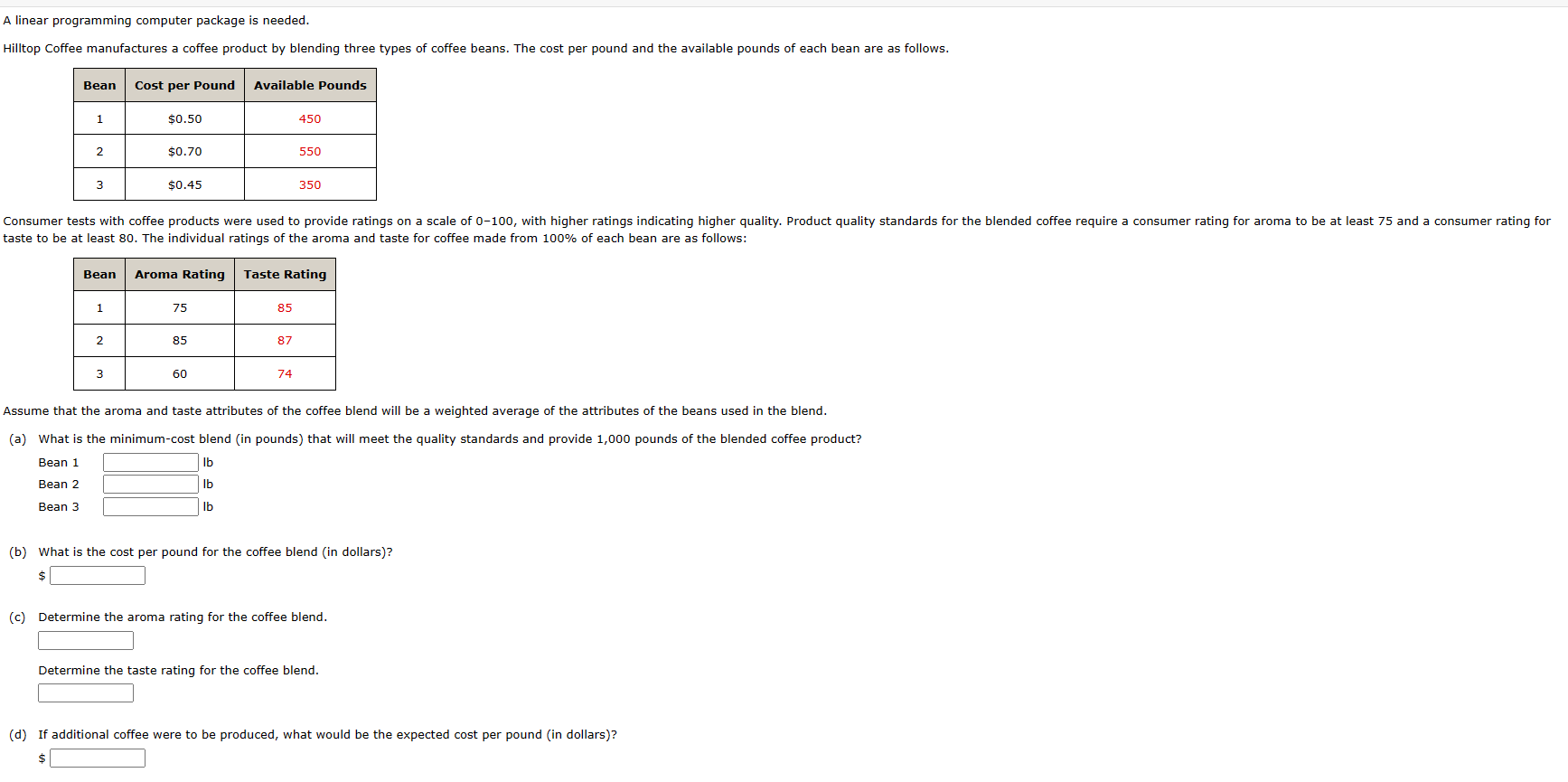 A linear programming computer package is needed. | Chegg.com
