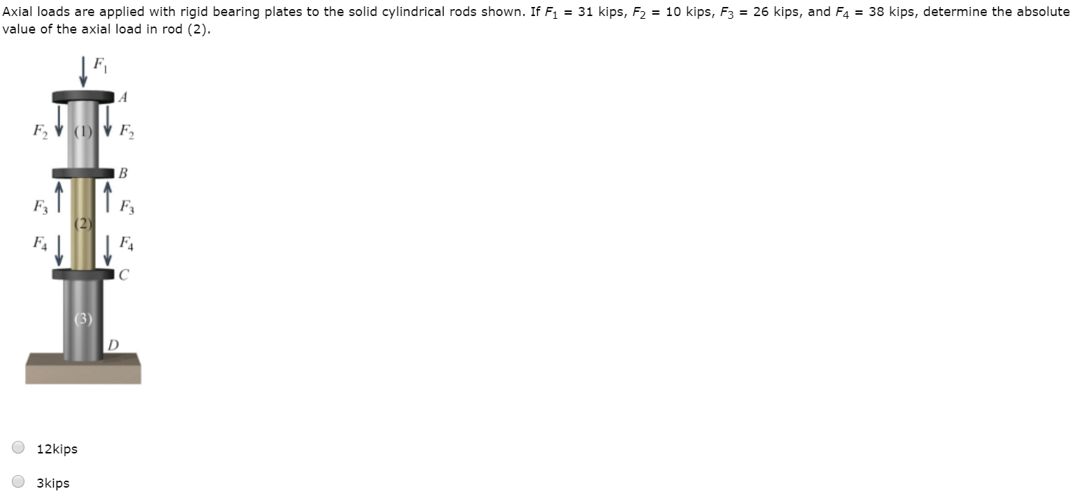 Solved Two solid cylindrical rods support a load of P 19 kN | Chegg.com