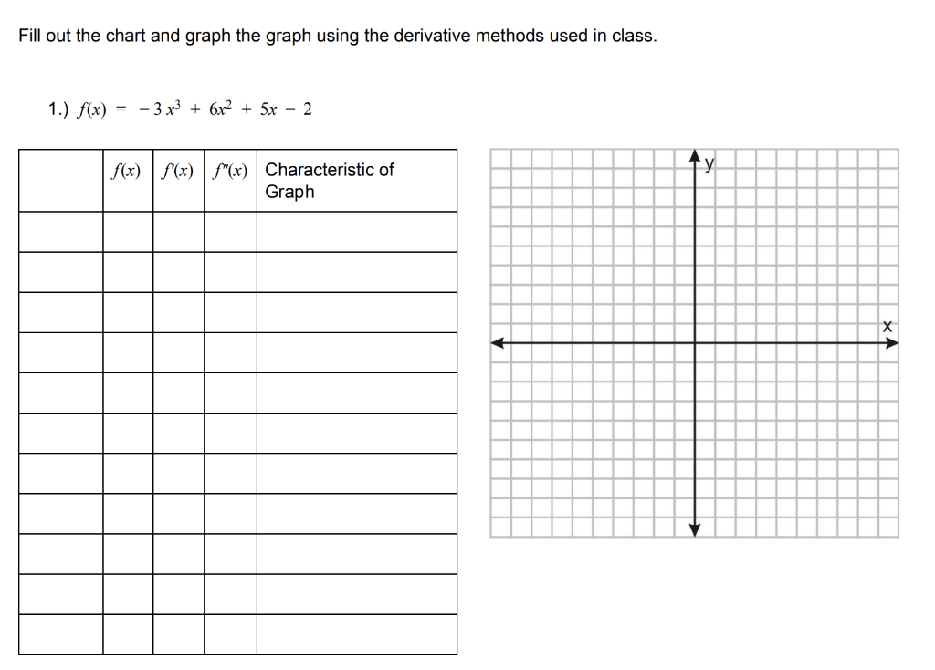 Solved Fill out the chart and graph the graph using the | Chegg.com