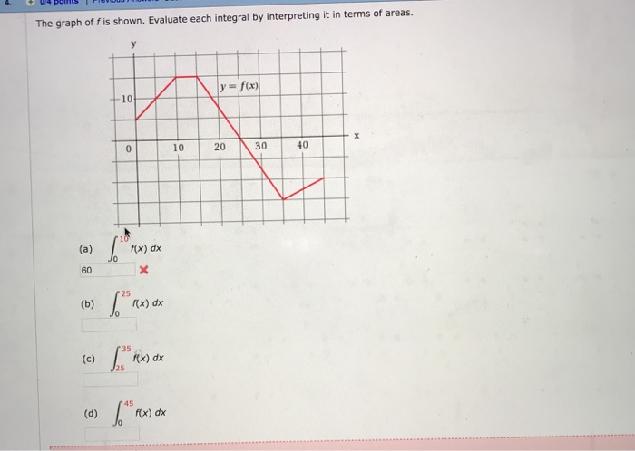 Solved The graph of f is shown. Evaluate each integral by | Chegg.com