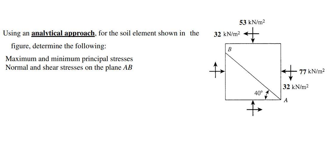 Solved 53 kN/m2 32 kN/m2 + Using an analytical approach, for | Chegg.com