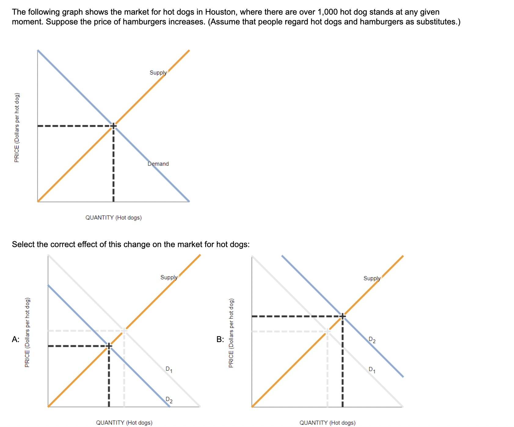 Solved The following graph shows the market for hot dogs in | Chegg.com