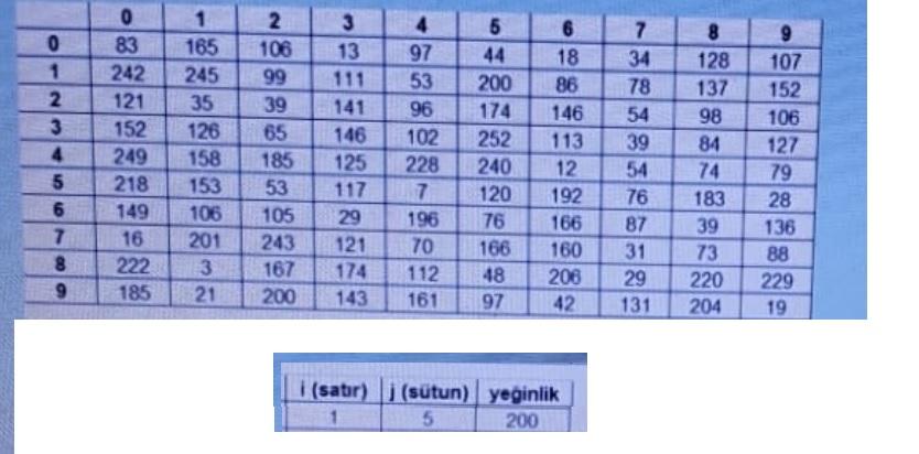 Below is a matrix of a 10x10 image. Using a 3x3 | Chegg.com