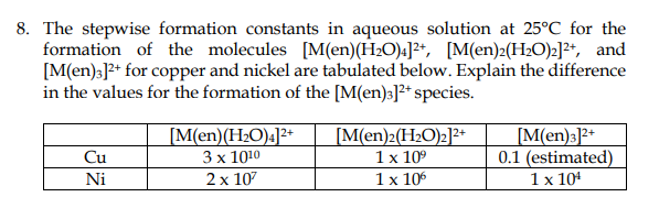 Solved 8. The stepwise formation constants in aqueous | Chegg.com
