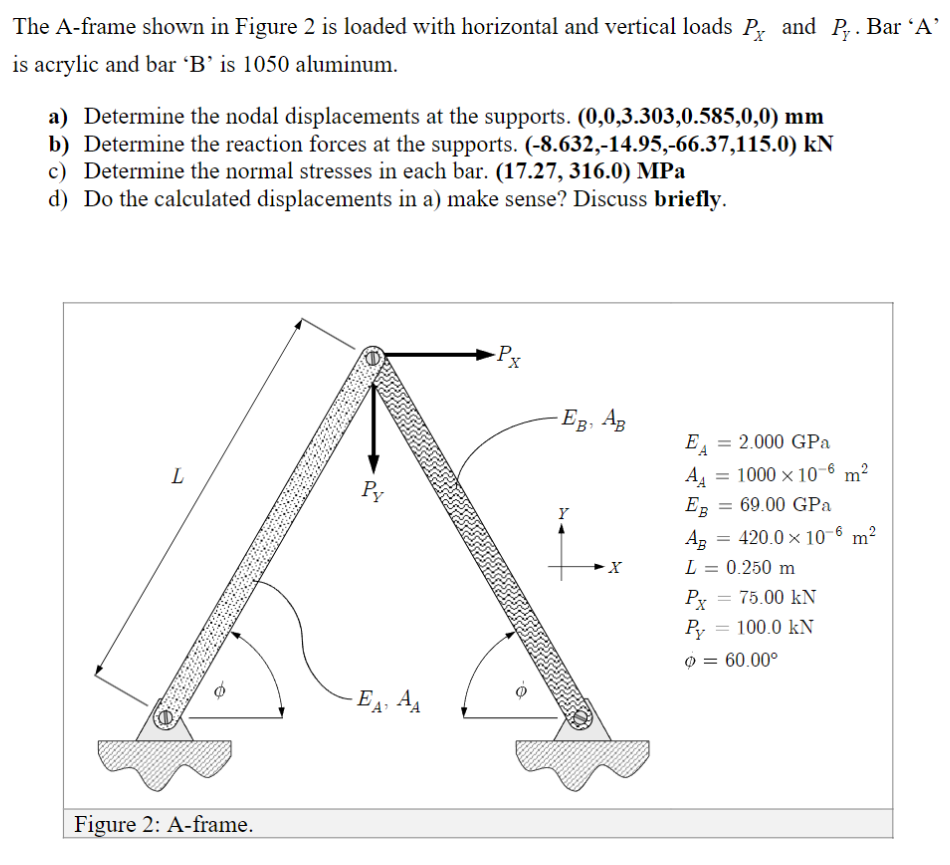 Solved The A-frame shown in Figure 2 is loaded with | Chegg.com