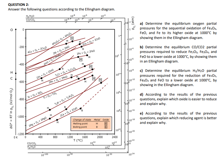 Solved QUESTION 2: Answer the following questions according | Chegg.com