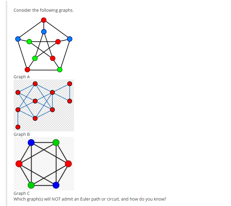 Solved Consider The Following Graphs Graph A Graph B Graph Chegg