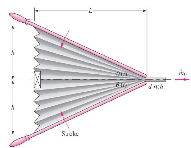 A bellows can be shaped like a wedge-shaped volume, | Chegg.com