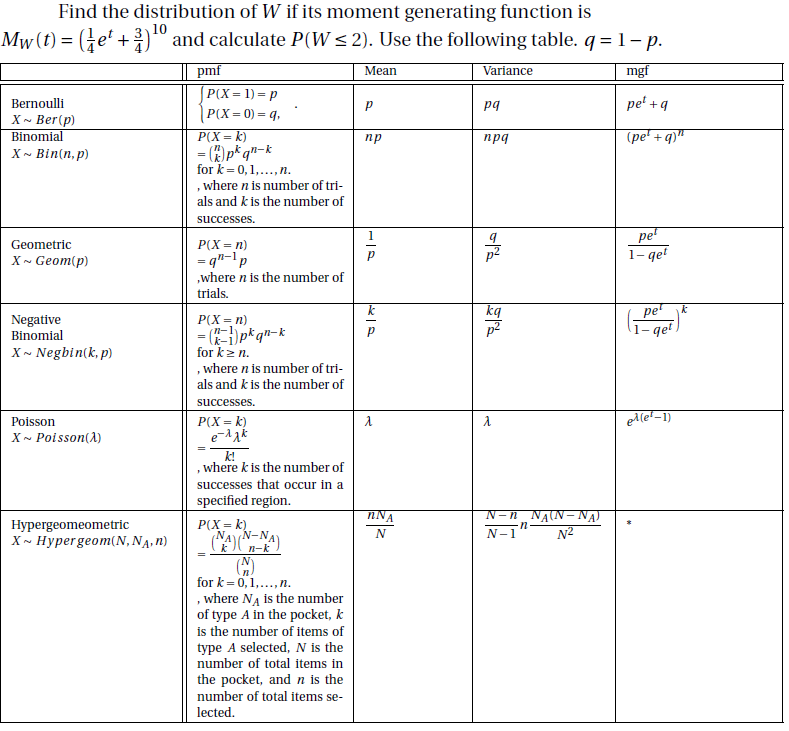 Solved Find the distribution of W if its moment generating | Chegg.com