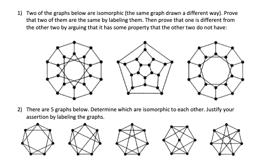 Solved 1) Two of the graphs below are isomorphic (the same | Chegg.com