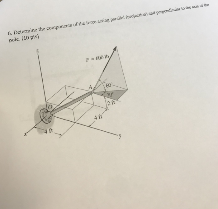 Solved 6. Determine the components of the force acting pole. | Chegg.com