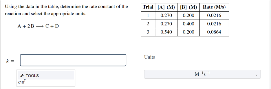 Solved Using the data in the table, determine the rate | Chegg.com