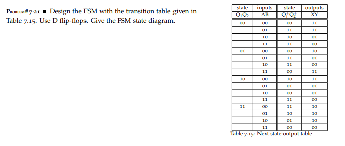 Solved PROBLEM # 7-21 Design the FSM with the transition | Chegg.com