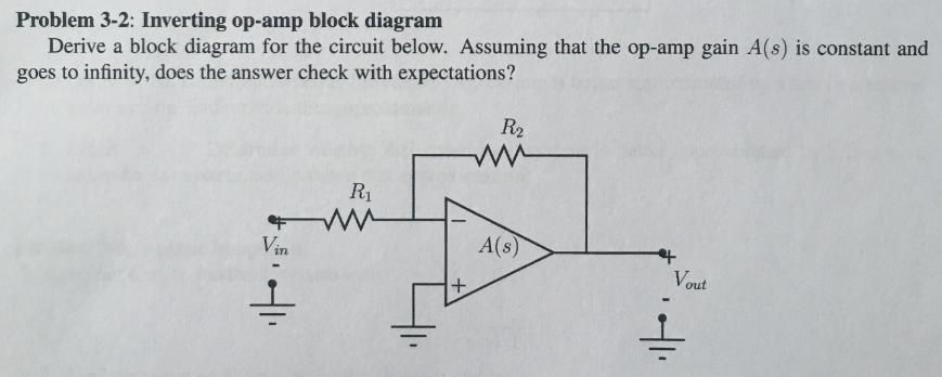 Solved Problem 3-2: Inverting op-amp block diagram Derive a | Chegg.com