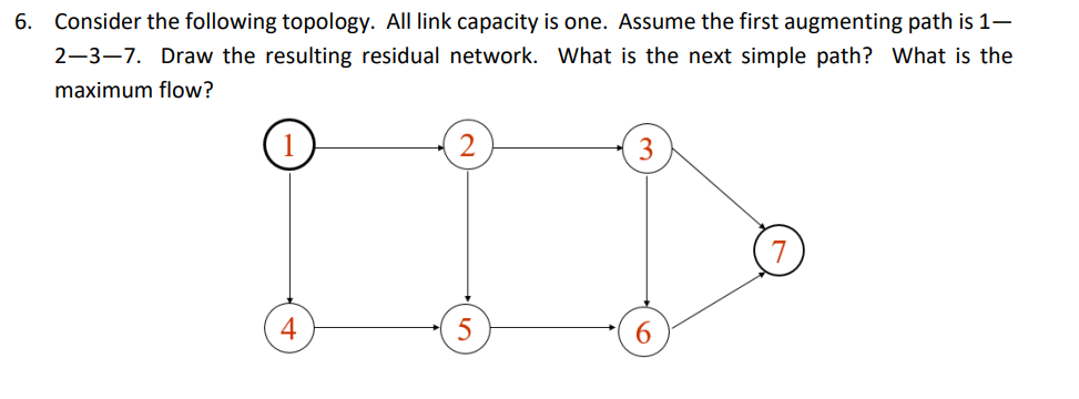 Solved Consider the following topology. All link capacity is | Chegg.com