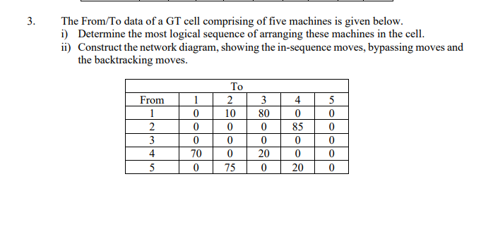 Solved 3. 3. The From/To data of a GT cell comprising of | Chegg.com
