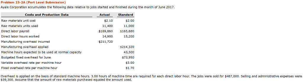 Solved Problem 23-2A (Part Level Submission) Ayala | Chegg.com