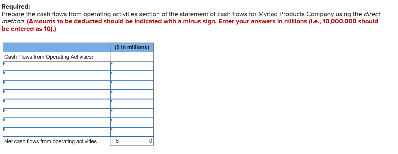 Solved Exercise 21-23 (Algo) Cash flows from operating | Chegg.com