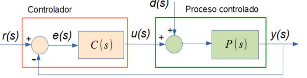 Solved Please add all the steps, in order to better | Chegg.com