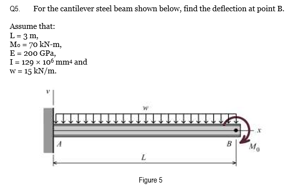 Solved Q5. For the cantilever steel beam shown below, find | Chegg.com