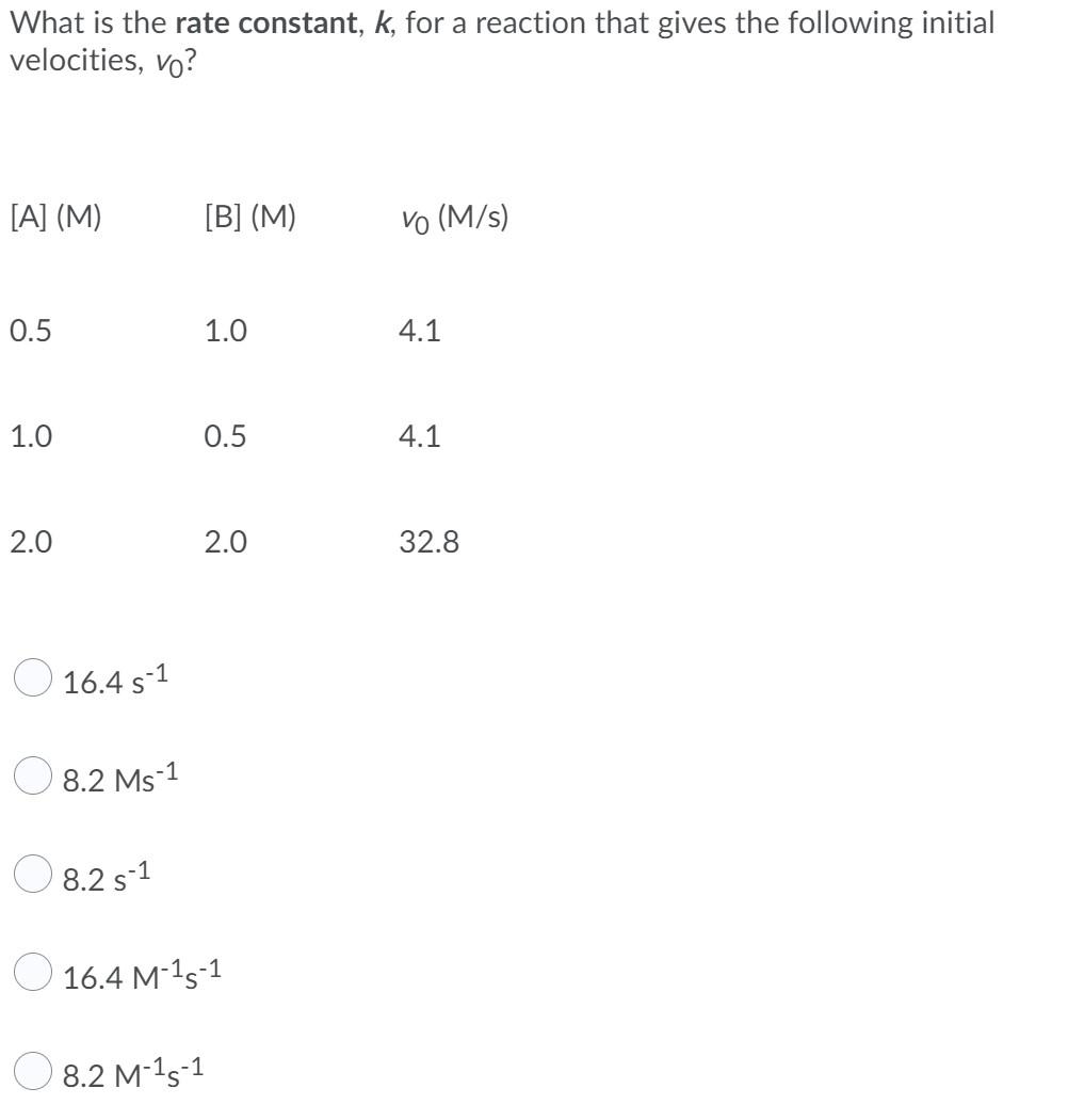 Solved What is the rate constant, k, for a reaction that | Chegg.com