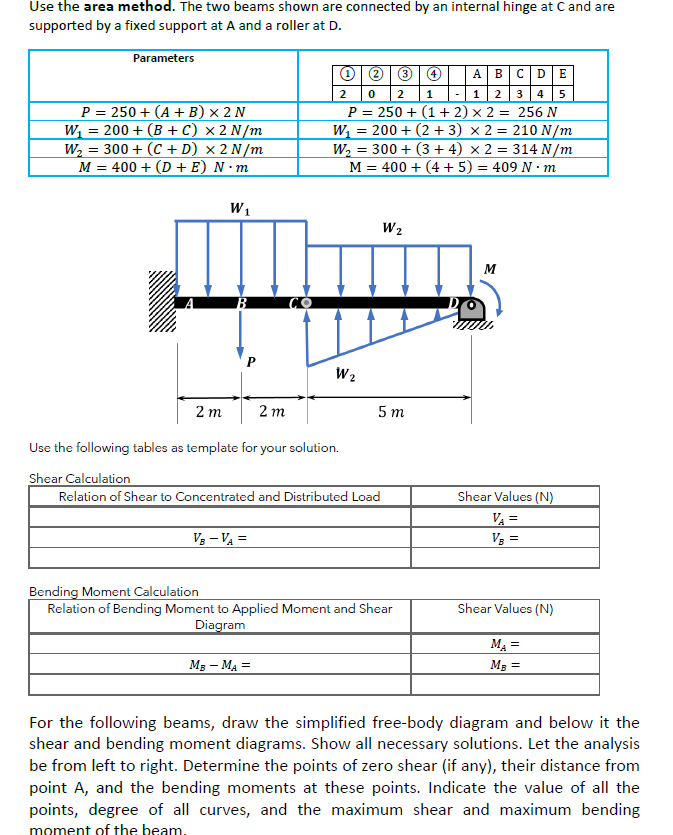 Solved Use the area method. The two beams shown are | Chegg.com