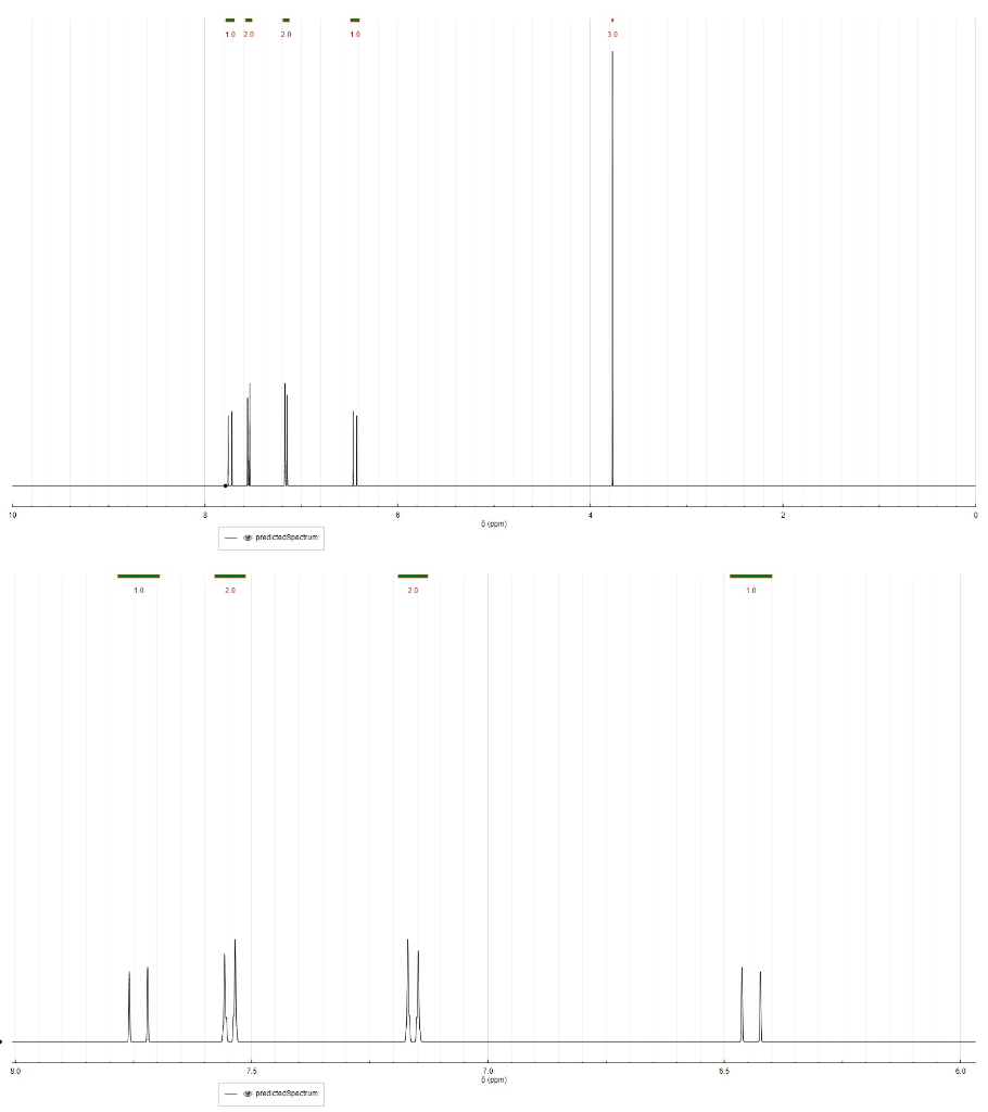 Solved Here is the 1H NMR data of the 4-methoxycinnamic | Chegg.com