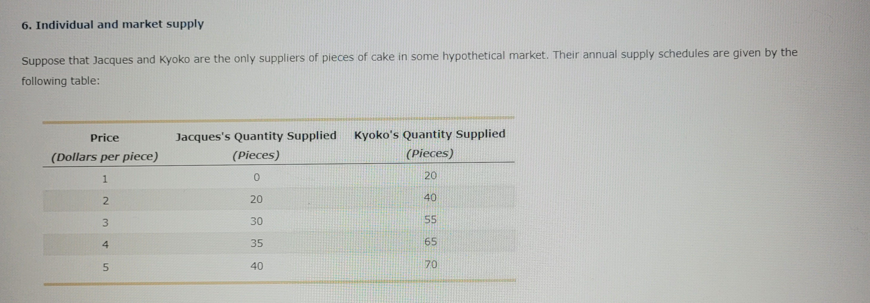 Solved Individual and market supplySuppose that Jacques and | Chegg.com Solved Individual and market supplySuppose that Jacques and | Chegg.com