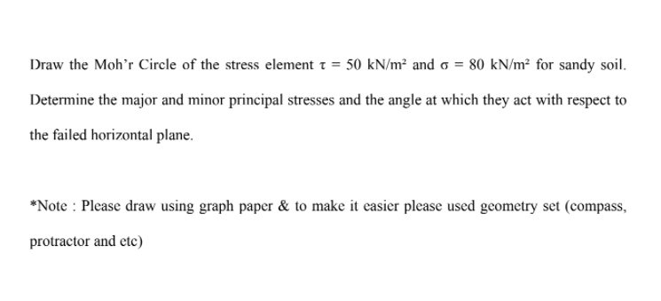 Solved Draw the Moh'r Circle of the stress element = 50 | Chegg.com