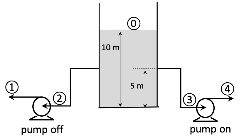 Solved Two pump-pipe systems are connected to a water tank, | Chegg.com