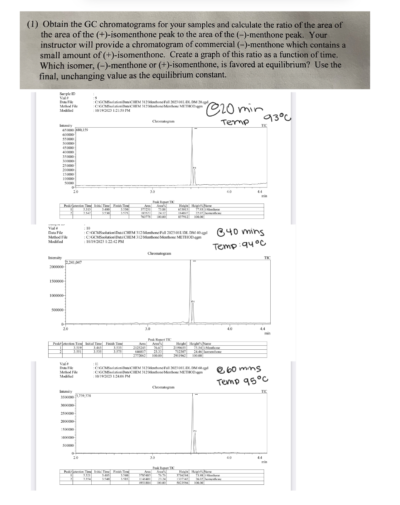 (1) Obtain the GC chromatograms for your samples and | Chegg.com