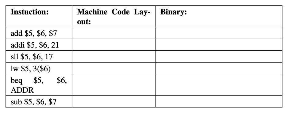 Convert the following MIPs assembly instructions to | Chegg.com