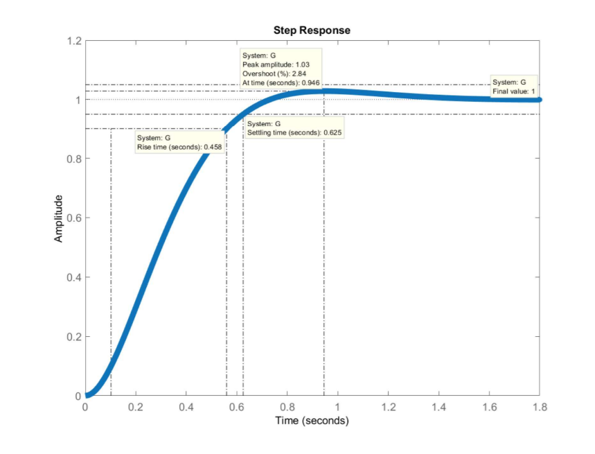 Solved Question 5 (2 points) Using the information shown in | Chegg.com