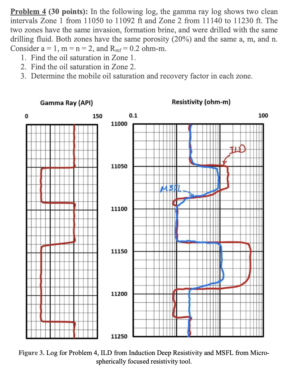 Solved Problem 4 (30 points): In the following log, the | Chegg.com
